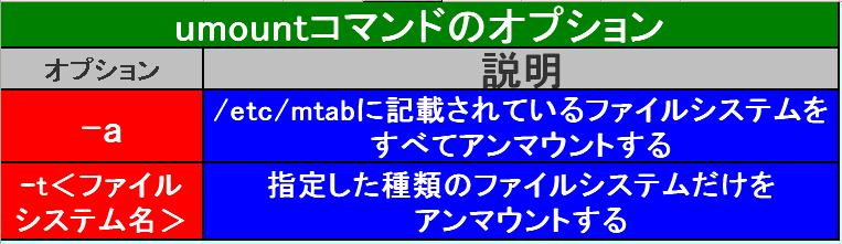 マウントについて